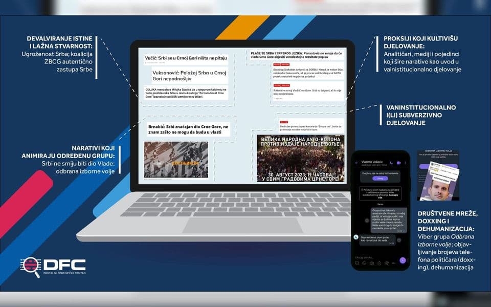 Analiza DFC-a: Operacije uticaja u susret formiranja vlade