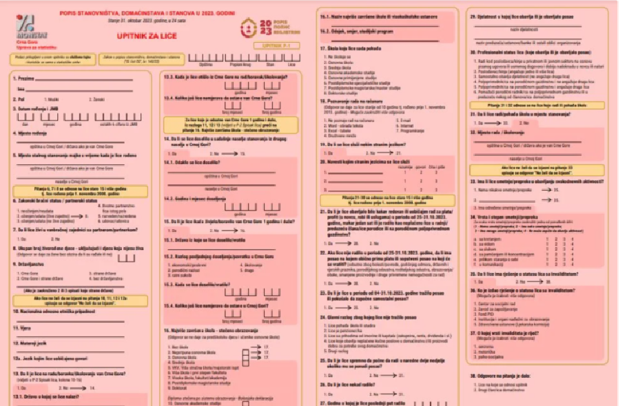 Monstat: Preliminarni rezultati popisa 25. januara