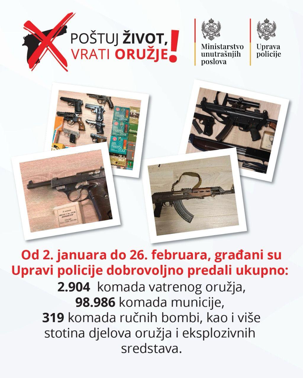 Građani od početka januara policiji predali 2.904 komada oružja, 98.986 komada municije i 319 ...