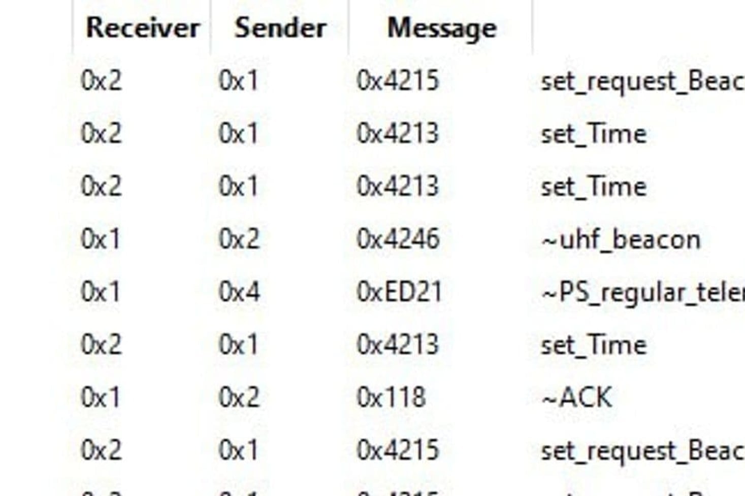 Prvi crnogorski satelit Luča poslao signal iz orbite